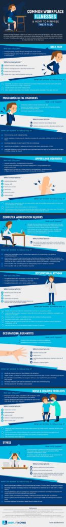 Infographic: Minimize Risk of Common Workplace Injuries at Your ...