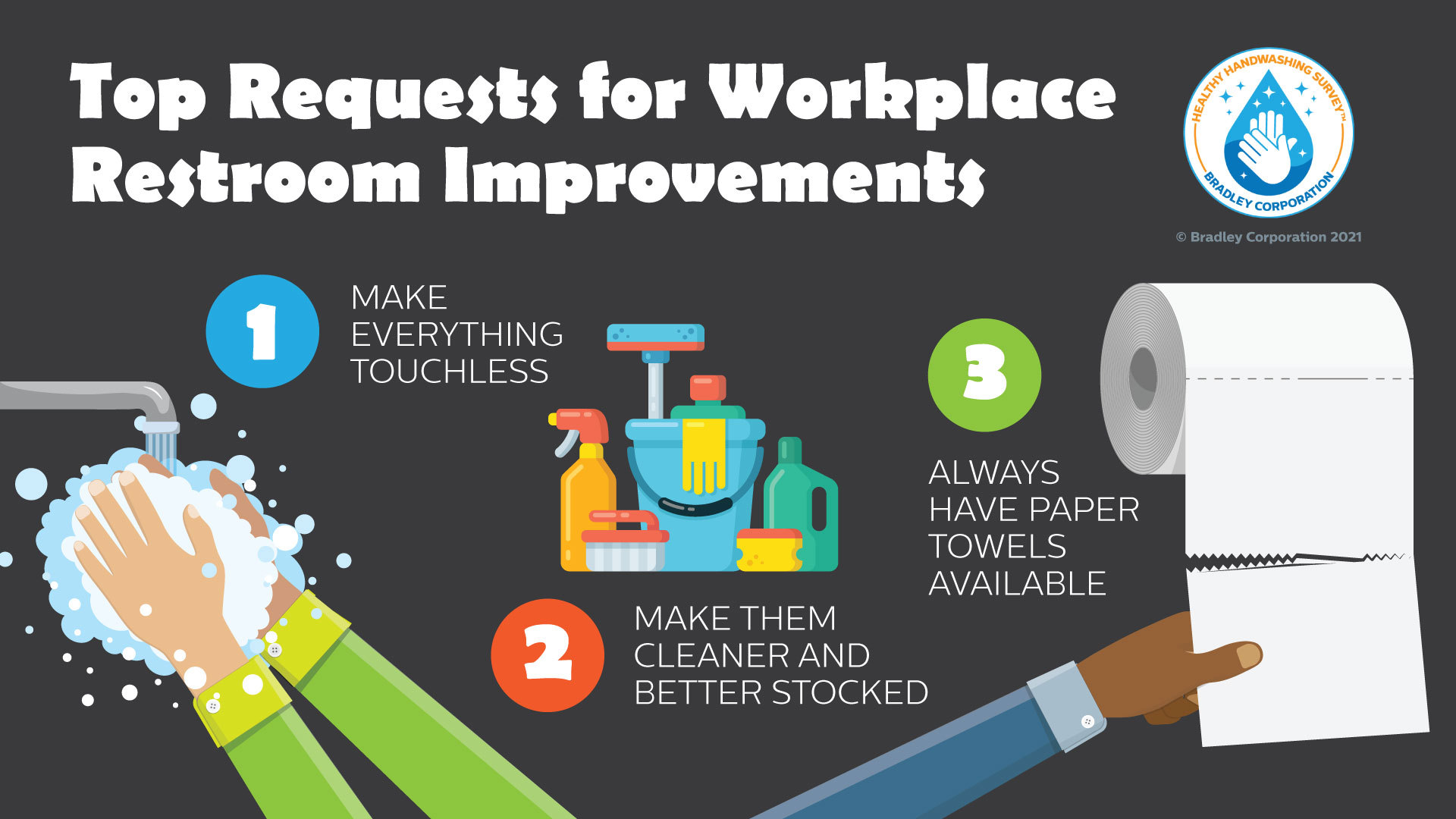 Study: What COVID-Era Workers Want Most in Office Restrooms ...