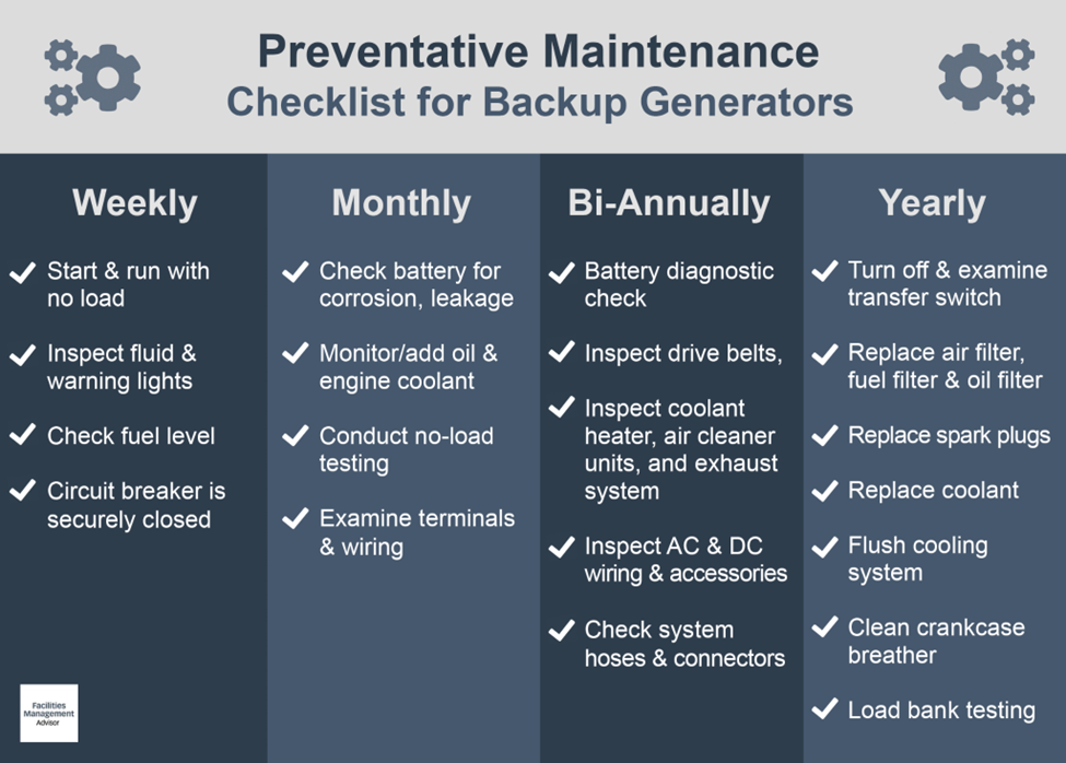Maintenance Tips for Your Facility’s Backup Power Generator ...