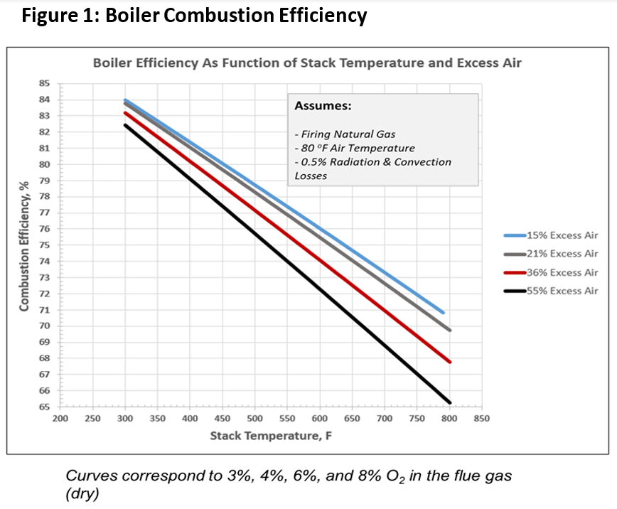 6 Warning Signs That Your Facility's Boiler Needs Maintenance ...