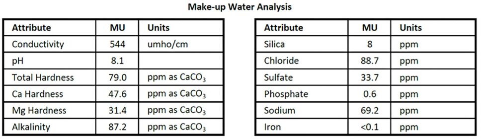 Pros and Cons of Cooling System Water Sources and Treatment Options ...