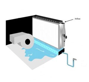 Pros and Cons of Cooling System Water Sources and Treatment Options ...