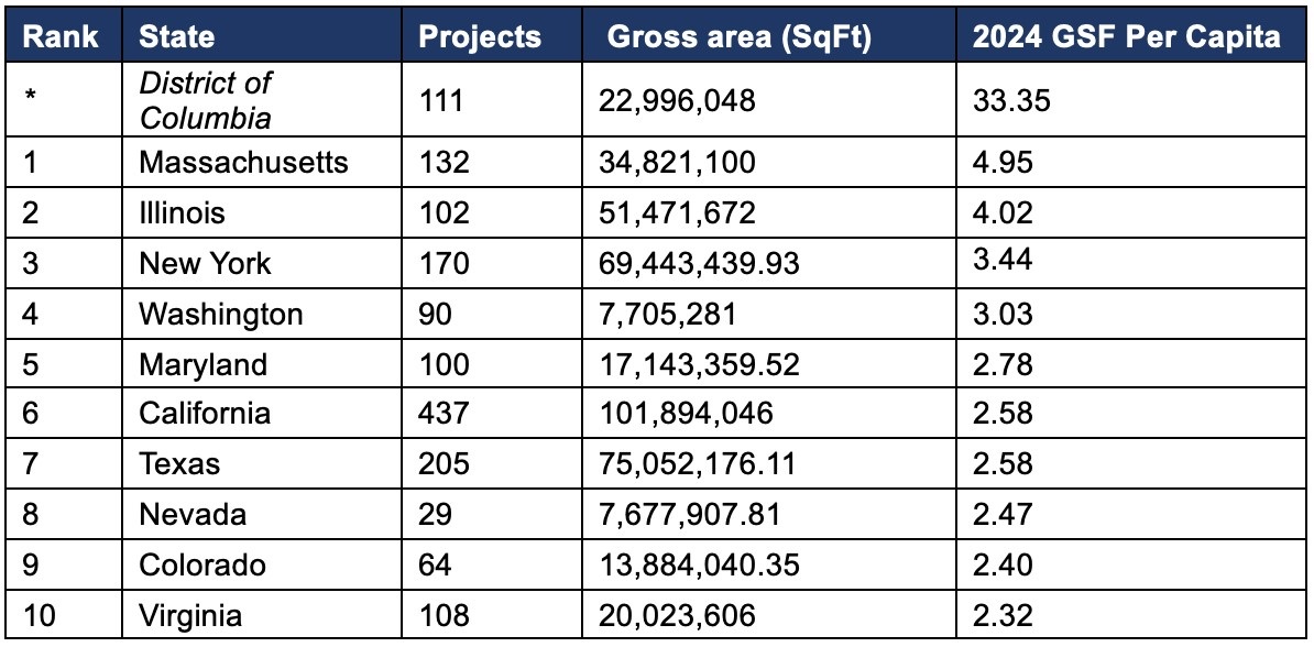 Top 10 States for LEED-Certified Green Buildings in 2024 - Facilities ...